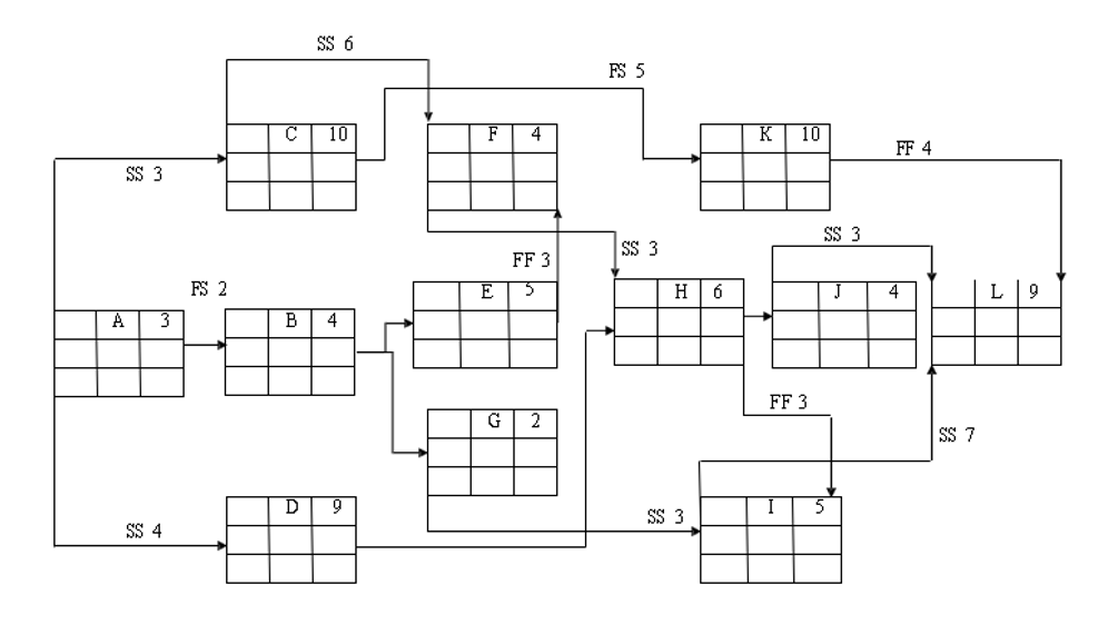 Solved (10 Points) Given the AON network in Figure 2 | Chegg.com