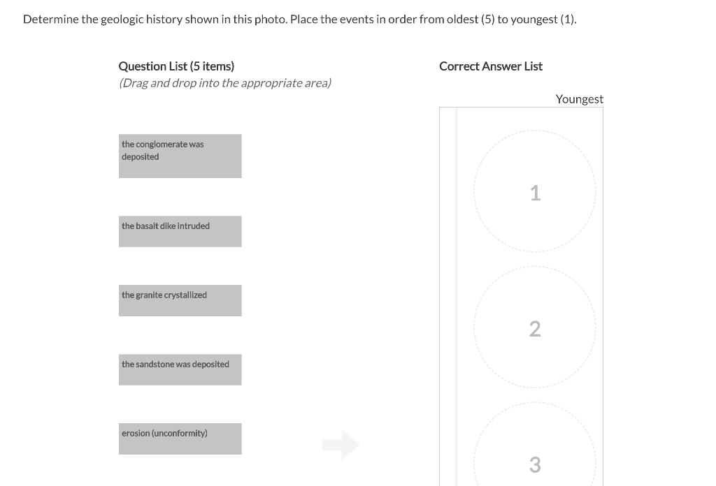 Solved Determine the geologic history shown in this photo. | Chegg.com