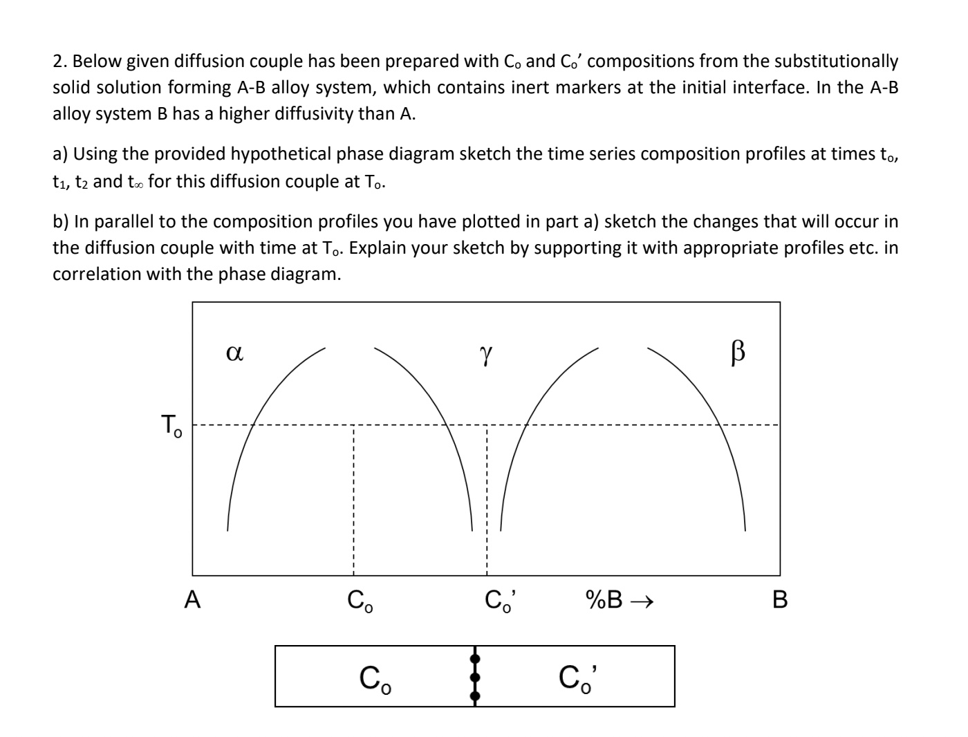 Solved Below given diffusion couple has been prepared with | Chegg.com