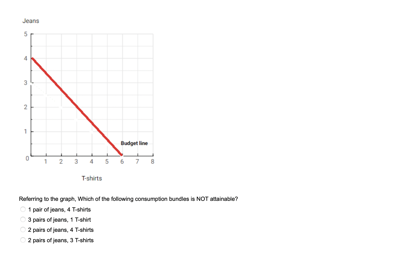 Solved Referring to the graph, Which of the following | Chegg.com