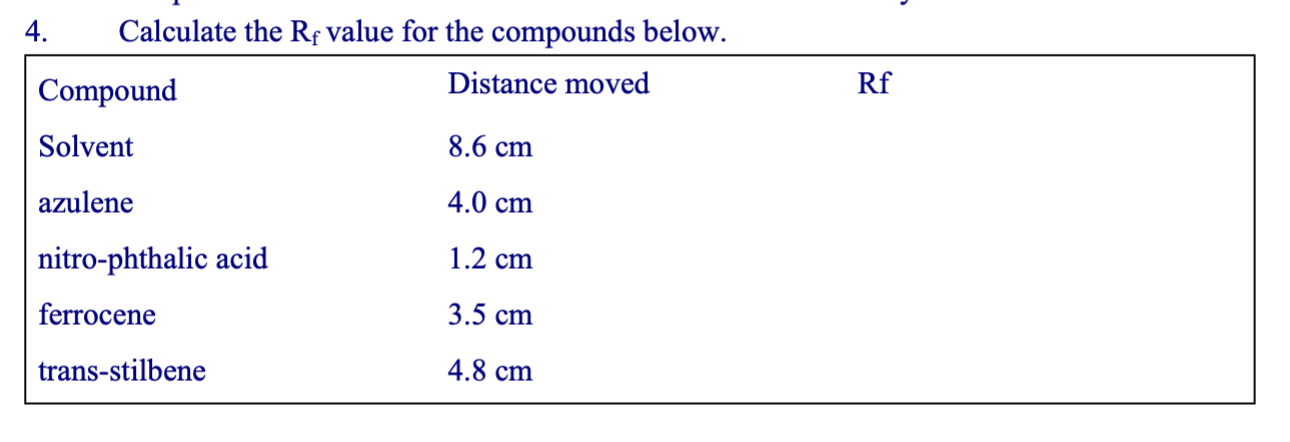 4. Calculate the Rf value for the compounds below. | Chegg.com