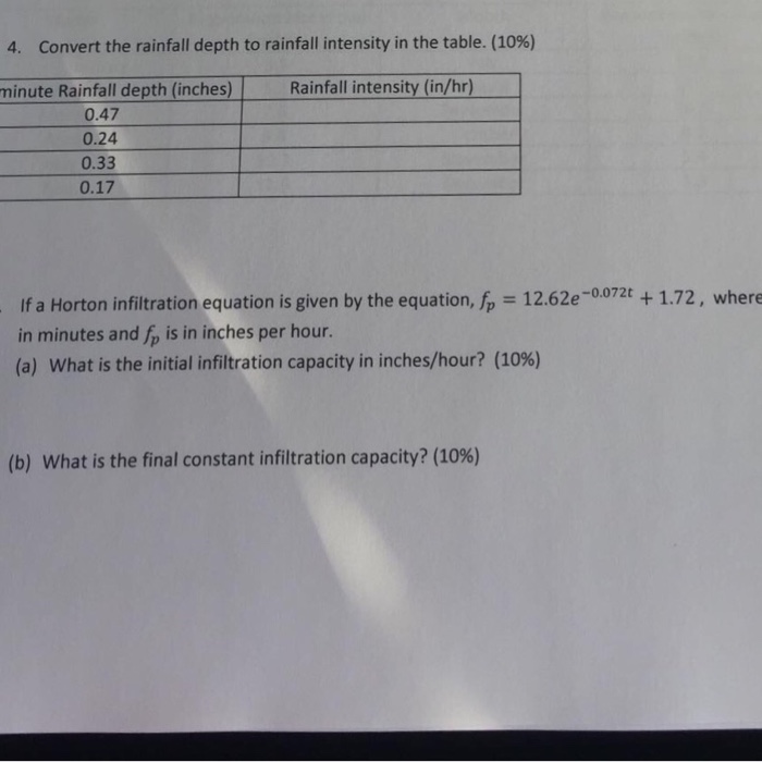 Solved 4. Convert the rainfall depth to rainfall intensity | Chegg.com