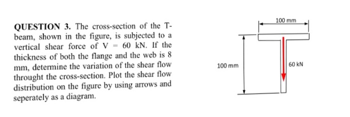 Solved The cross-section of the T- beam, shown in the | Chegg.com