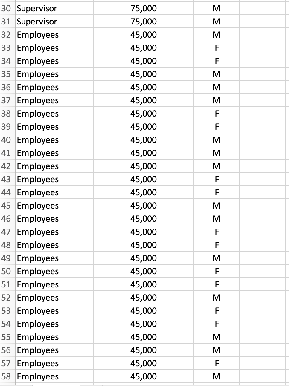 Solved Part 3 - Using the attached data set for our company, | Chegg.com