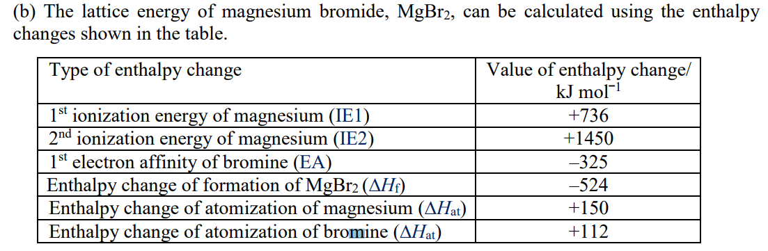 Solved (b) The lattice energy of magnesium bromide, MgBr2, | Chegg.com