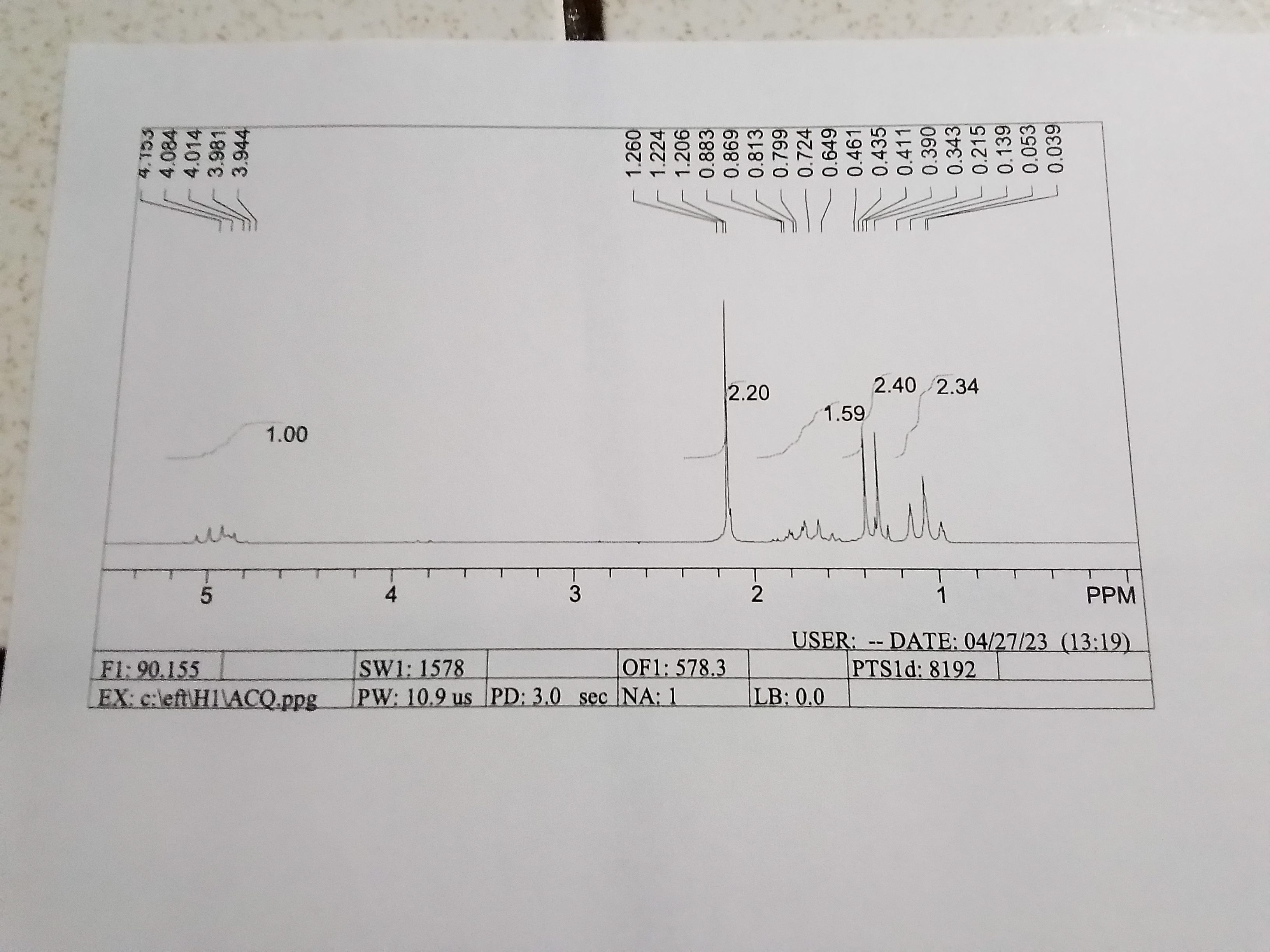 Solved 1. Identify key peaks and label them with appropriate | Chegg.com