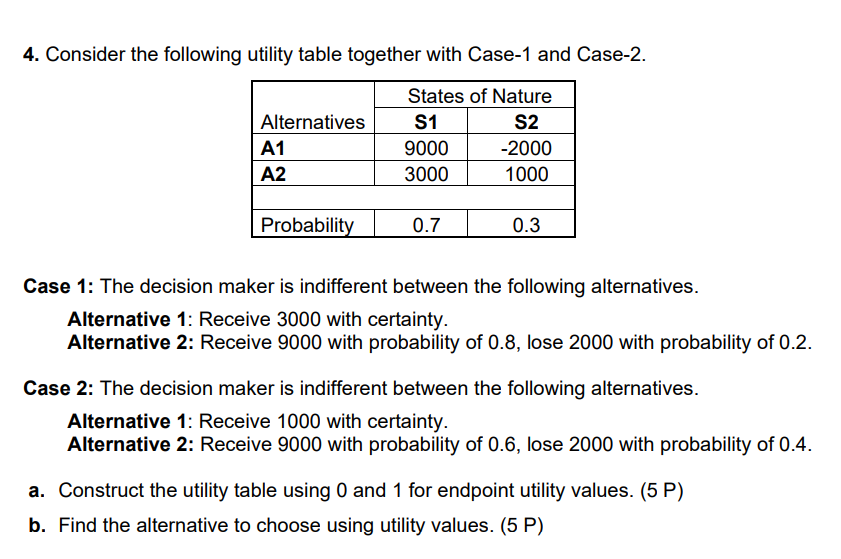 Solved 4. Consider the following utility table together with | Chegg.com