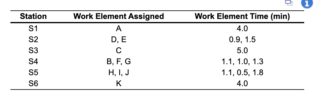 Solved A paced assembly line has been devised | Chegg.com