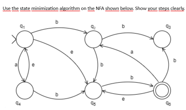 Solved Use The State Minimization Algorithm On The Nfa Shown
