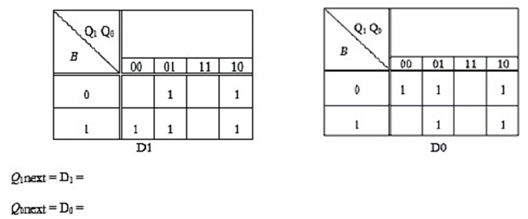 Solved For this FSM logic circuit in Figure 4: a.) | Chegg.com