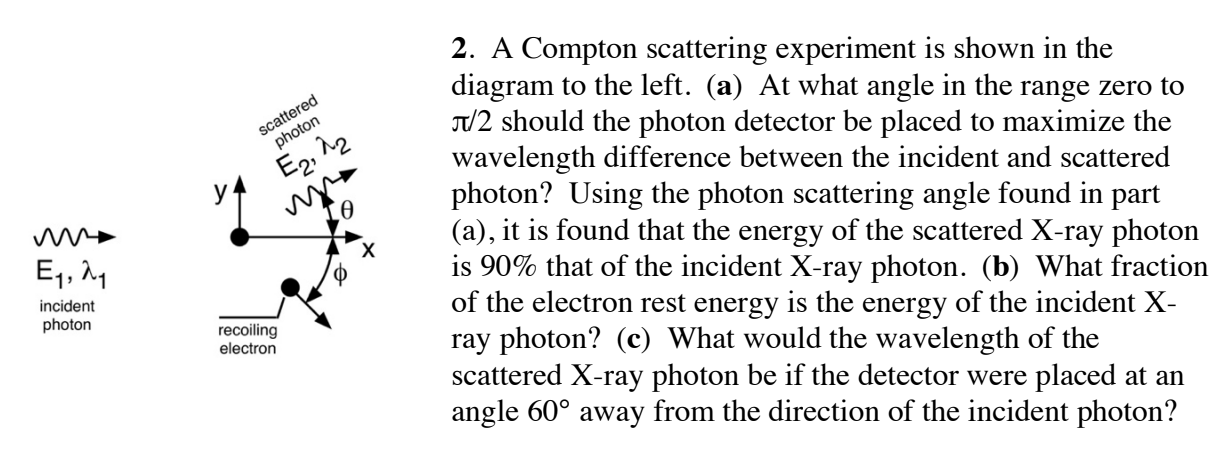 Solved scattered photon E2,22 2. A Compton scattering | Chegg.com