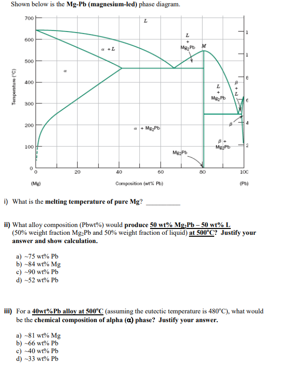 Solved Shown below is the Mg-Pb (magnesium-led) phase | Chegg.com