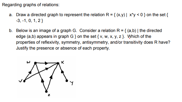 Solved Regarding graphs of relations: a. Draw a directed | Chegg.com