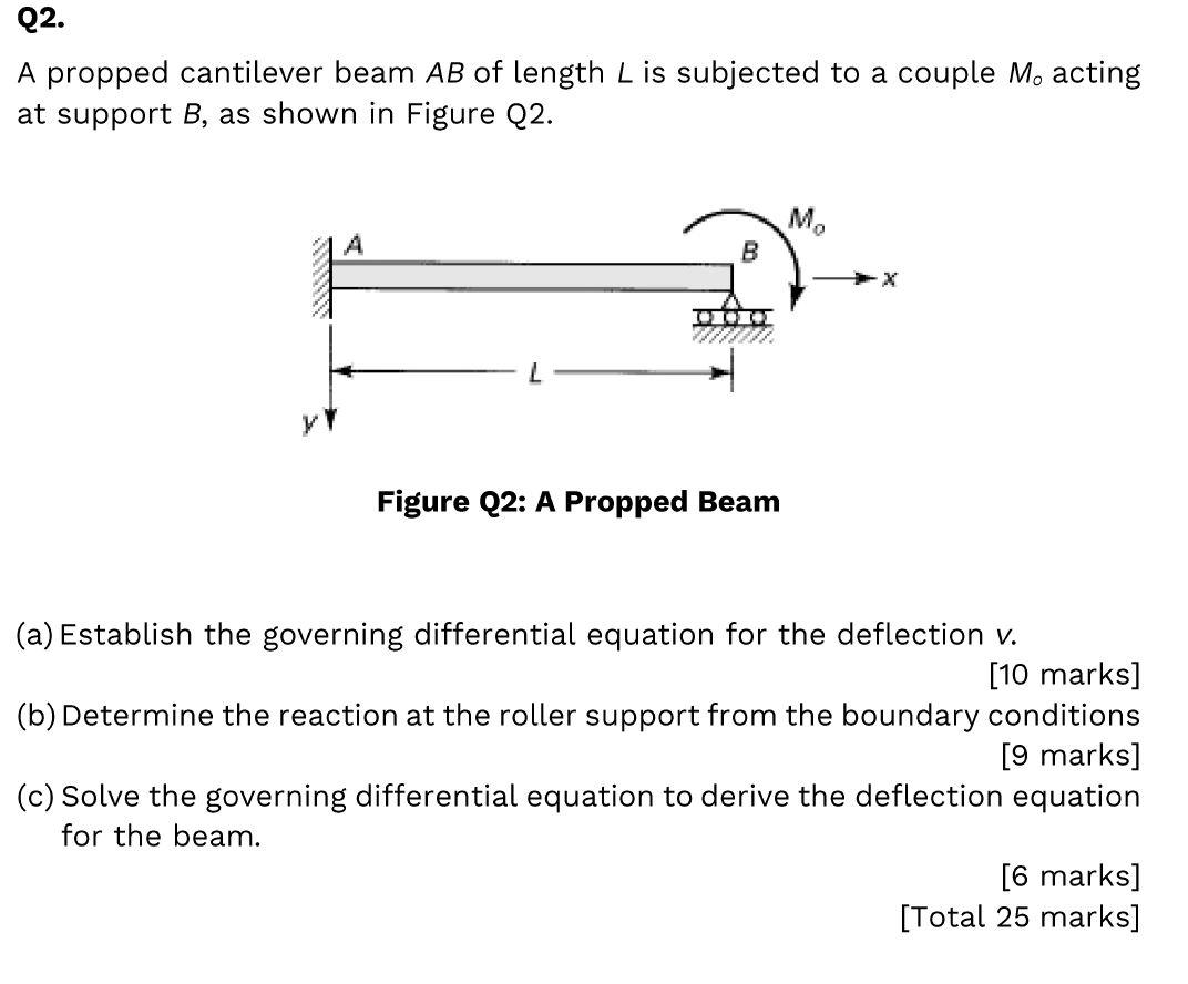 Solved Q2. A propped cantilever beam AB of length L is | Chegg.com