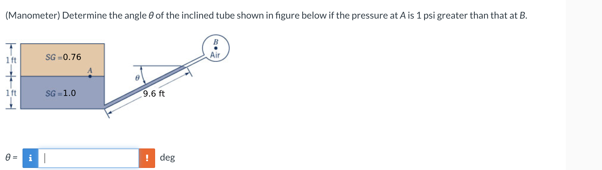 Solved (Manometer) Determine the angle θ of the inclined | Chegg.com