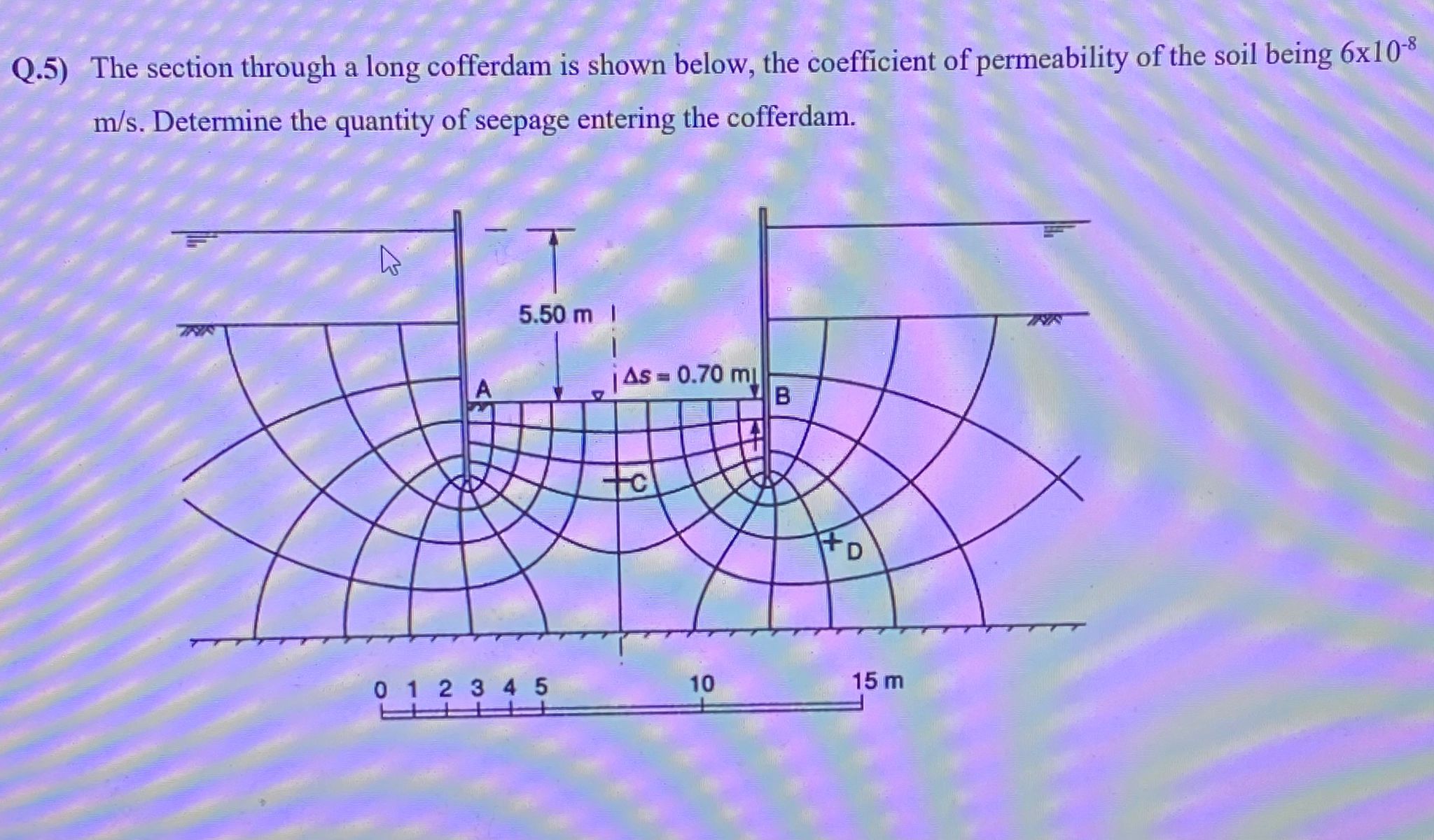 Solved 2.5) The section through a long cofferdam is shown | Chegg.com