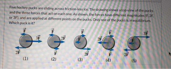 Solved Five hockey pucks are sliding across friction-less | Chegg.com