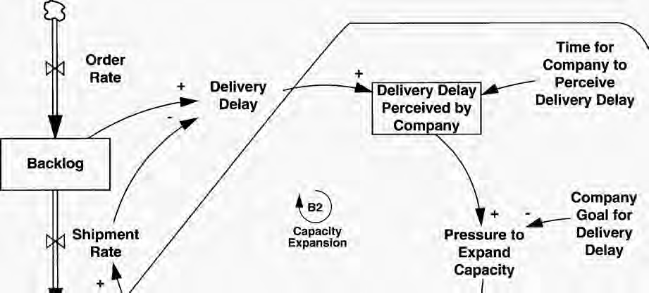 Solved Shipment Rate Capacity | Chegg.com