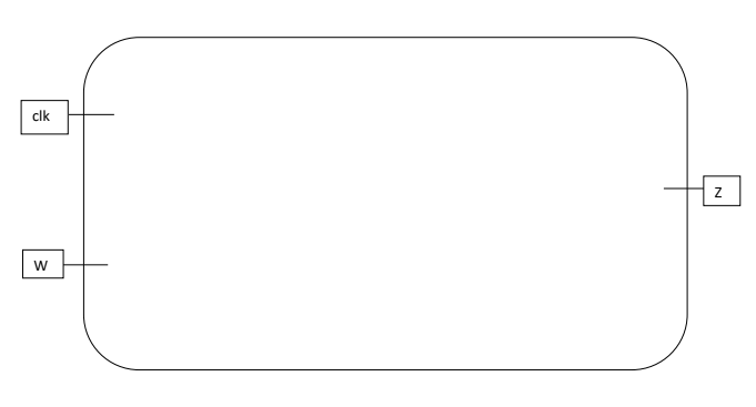 Solved An FSM is required that detects the sequence 0011, | Chegg.com