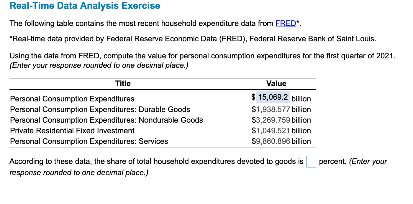 Solved Real-Time Data Analysis Exercise The following table | Chegg.com