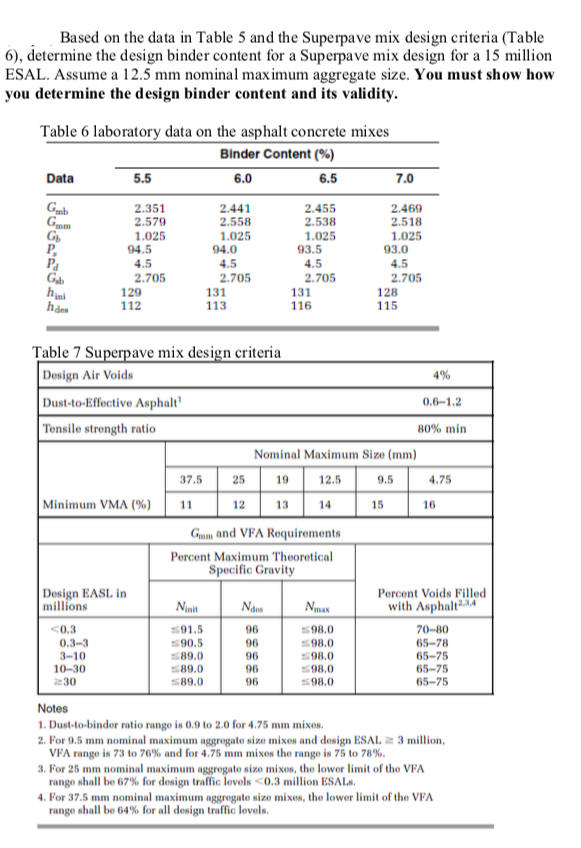 Solved Based on the data in Table 5 and the Superpave mix | Chegg.com