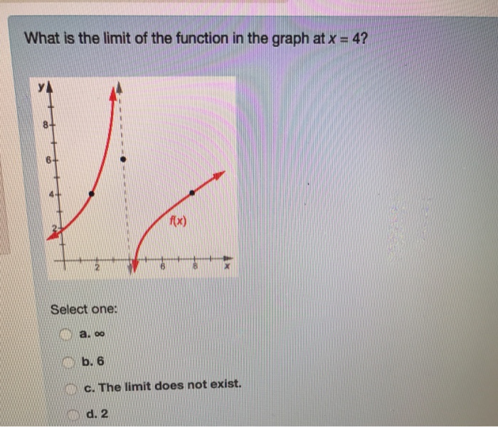 Solved What is the limit of the function in the graph at x = | Chegg.com