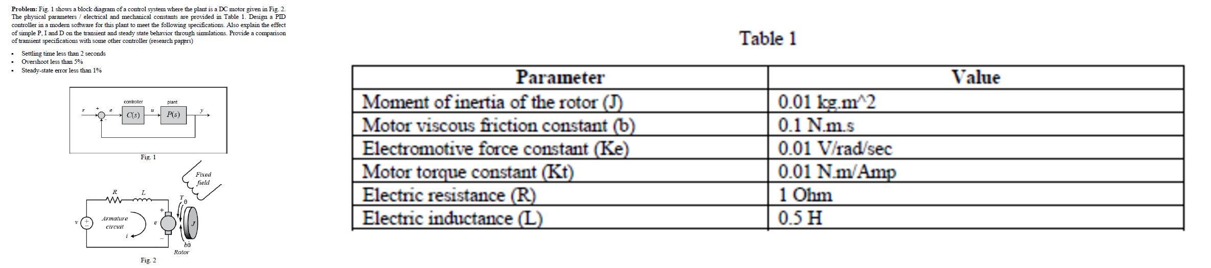 Solved note: Derive the design of PID | Chegg.com