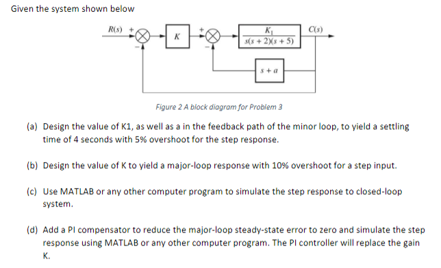 Given the system shown below(a) ﻿Design the value of | Chegg.com