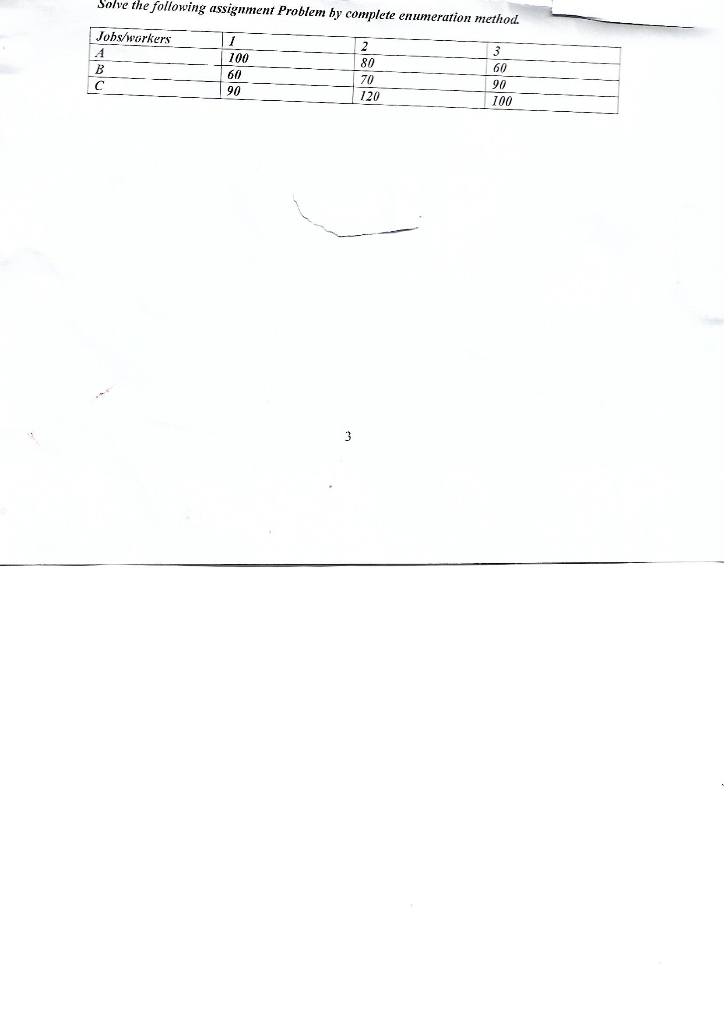 Solved Solve The Following Assignment Problem By Complete 2862
