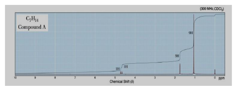 Solved (300 MH2 CDCI C7H14 Compound A 9H SH IH ІН ppm | Chegg.com