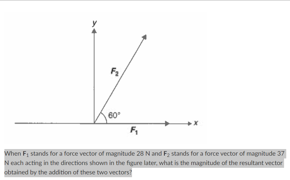 Solved When F1 ﻿stands for a force vector of magnitude 28N | Chegg.com