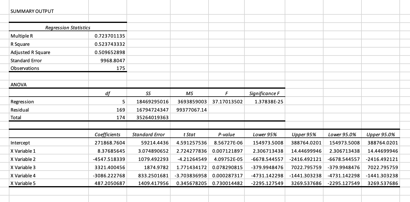 Solved and type I1. 3. In cell C3, find the Y-Intercept (B0) | Chegg.com