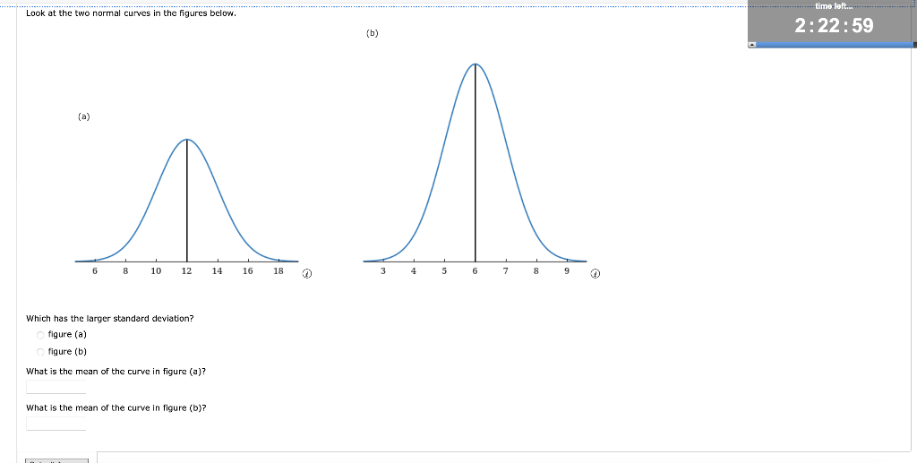 Solved (b) Which has the larger standard deviation? figure | Chegg.com