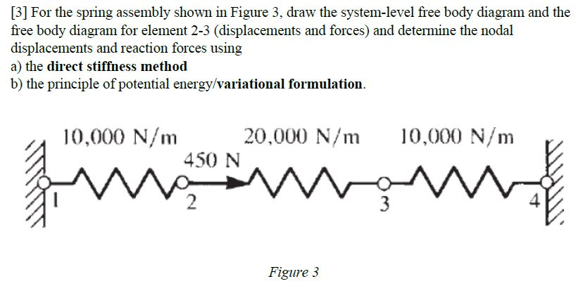 Solved [3] For the spring assembly shown in Figure 3, draw | Chegg.com