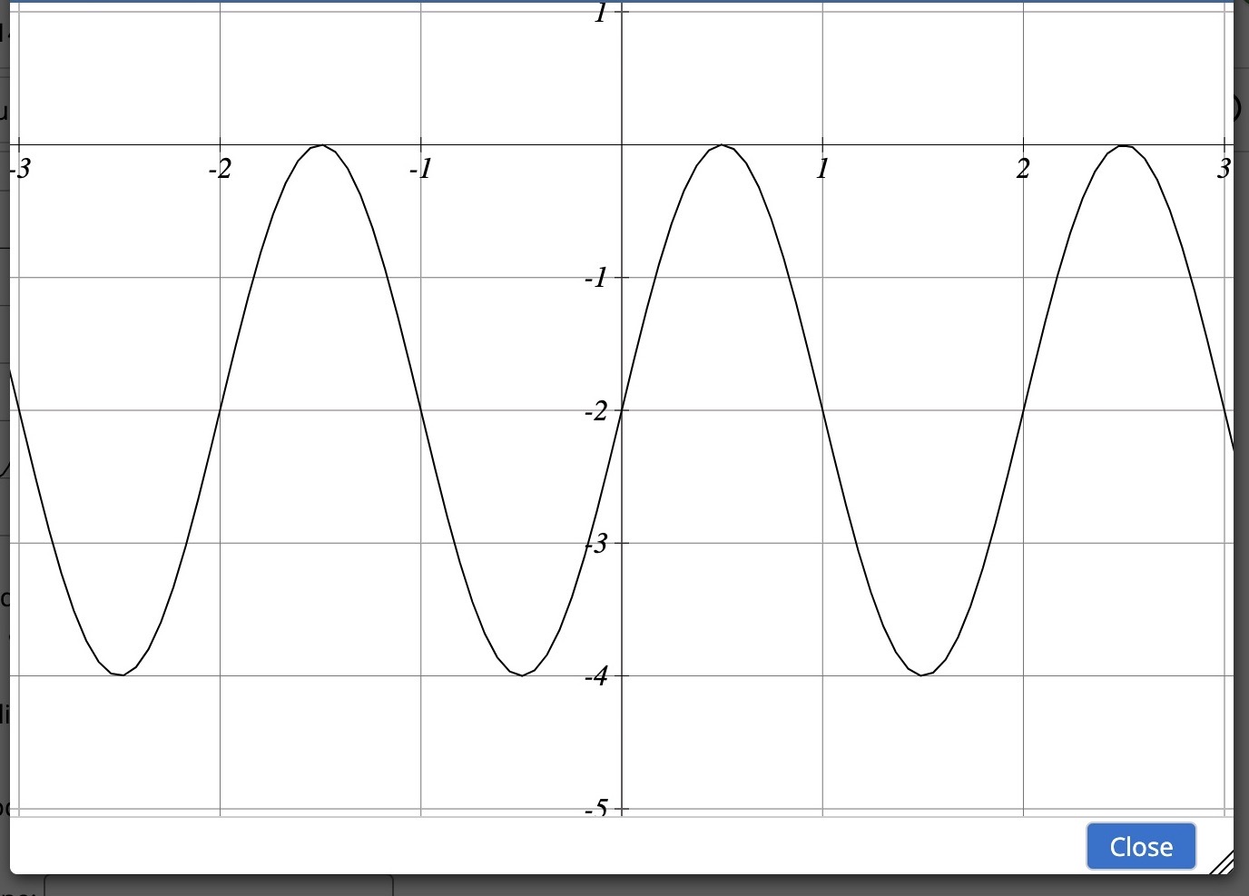 Solved Based on the graph above, determine the amplitude, | Chegg.com