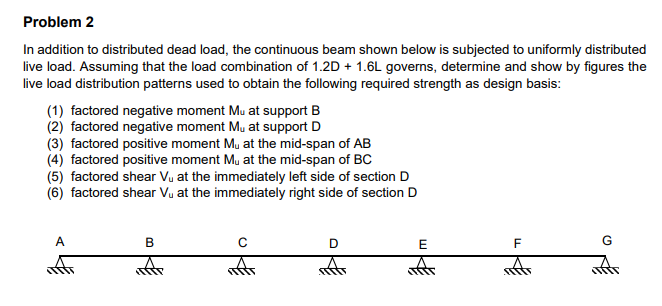 Solved In addition to distributed dead load, the continuous | Chegg.com