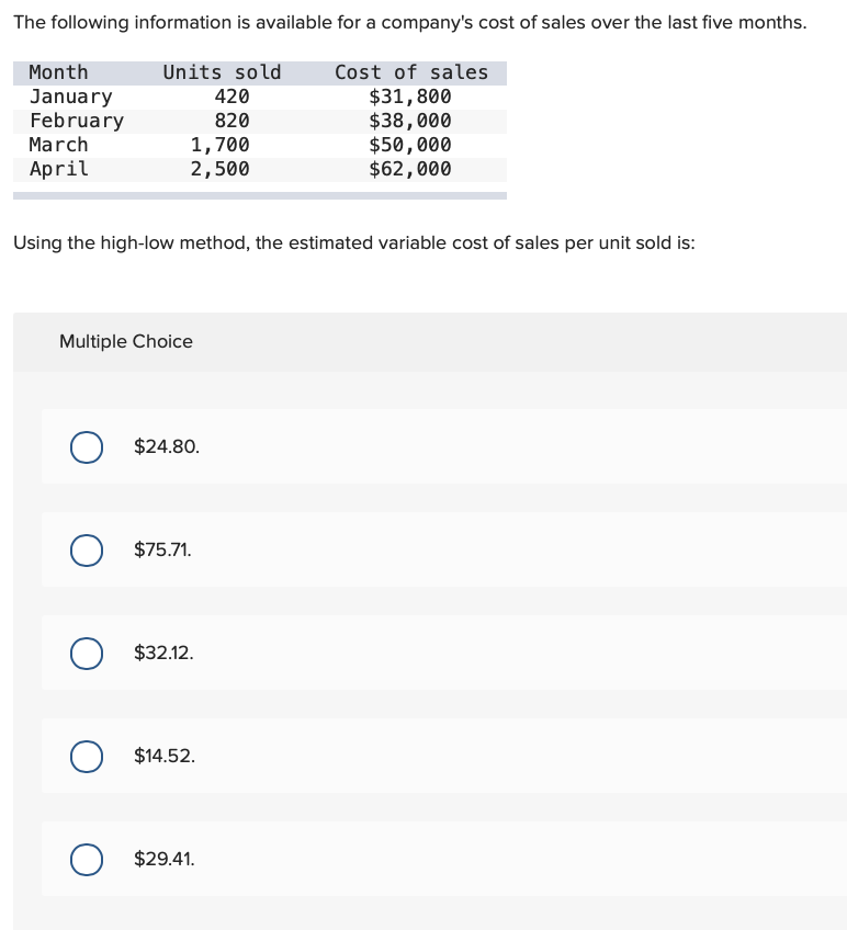 Solved The following information is available for a | Chegg.com