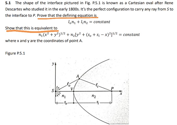 Solved 5.1 The shape of the interface pictured in Fig. P.5.1 | Chegg.com