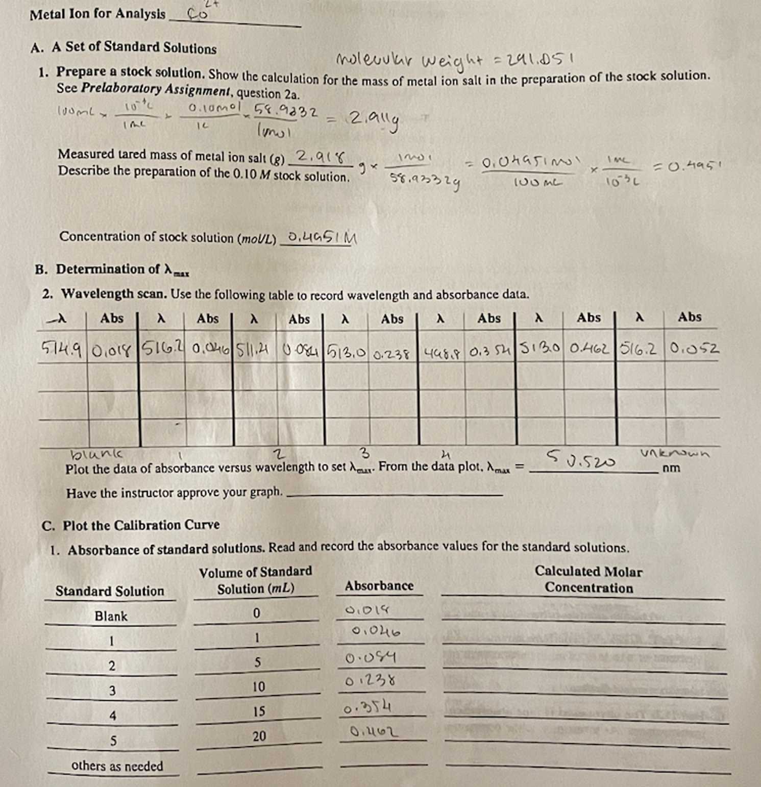 Solved Lab 35-Spectrophotometric Metal Ion AnalysisC. ﻿Plot | Chegg.com