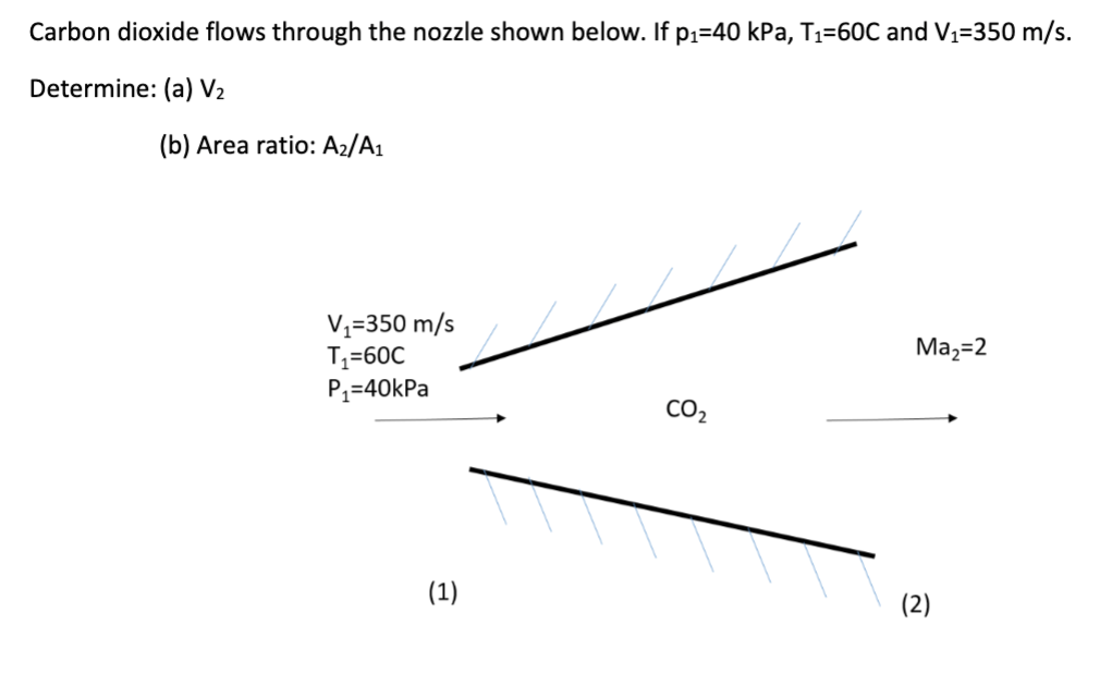 Solved Carbon dioxide flows through the nozzle shown below. | Chegg.com