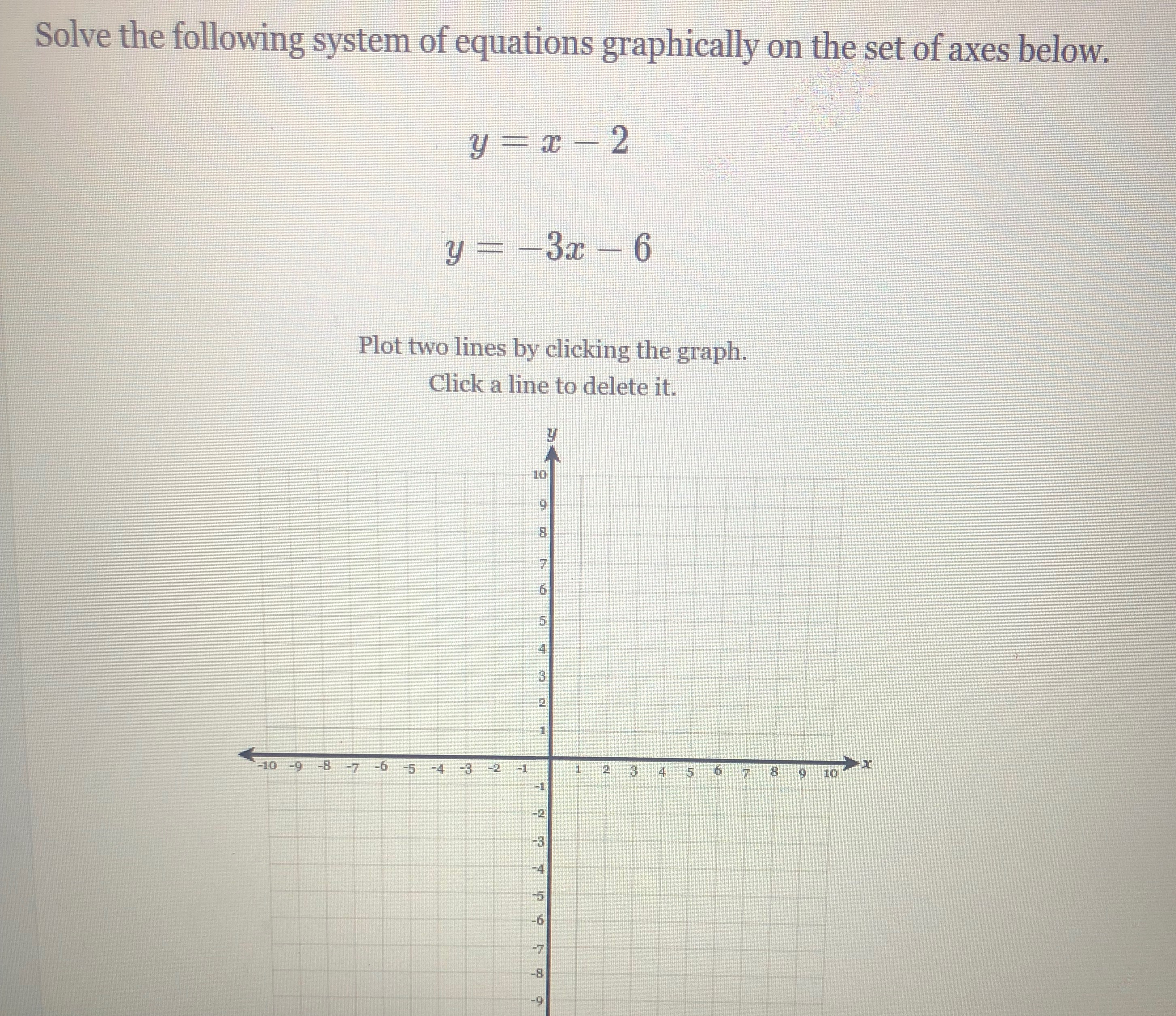 Solved Solve the following system of equations graphically | Chegg.com