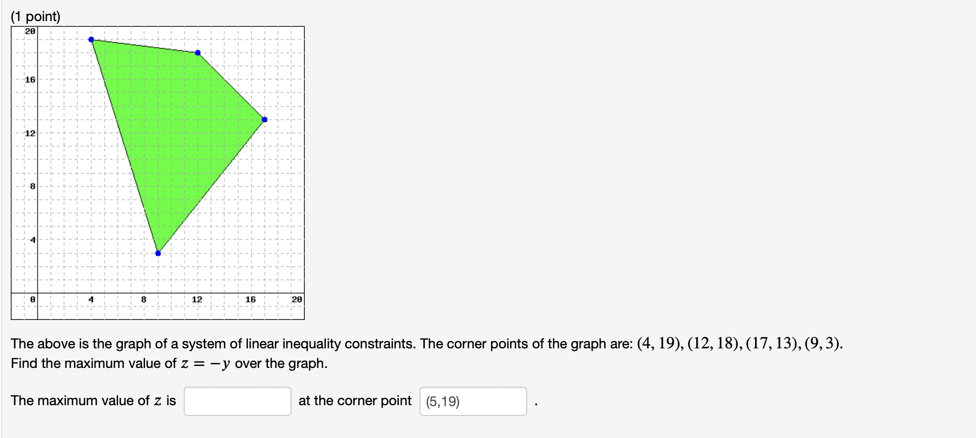 Solved The Above Is The Graph Of A System Of Linear Ineq 4457