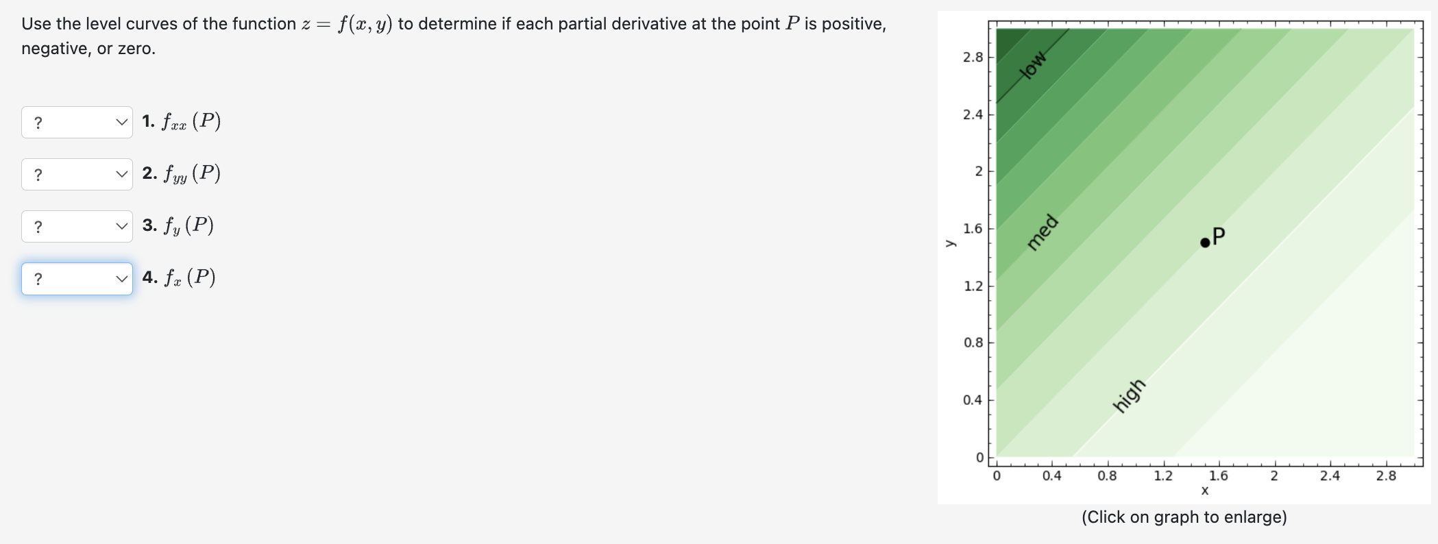 Solved Use the level curves of the function z=f(x,y) ﻿to | Chegg.com