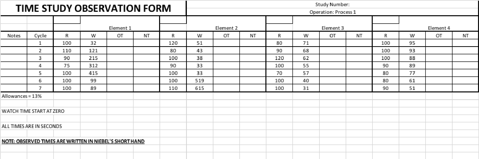Problem 1: Calculate the Normal Time for all Elements | Chegg.com