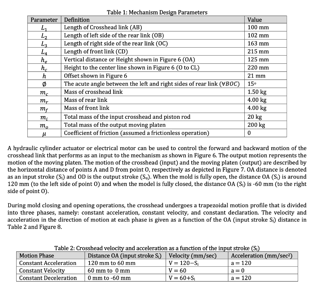 Figure 7. Input and Output parameters of the | Chegg.com