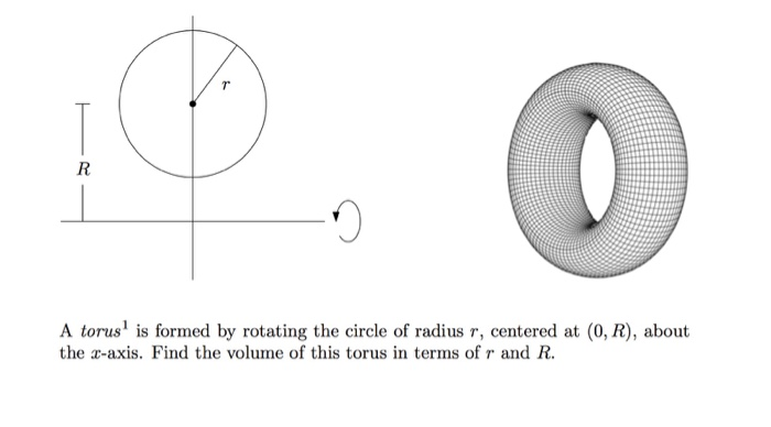 Solved A torus is formed by rotating the circle of radius r, | Chegg.com