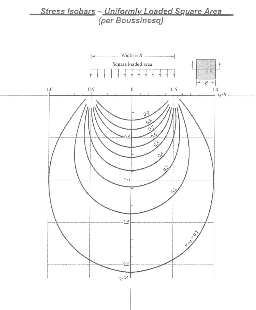 Solved EXERCISE 2 (20 PTS) Three uniformly distributed | Chegg.com
