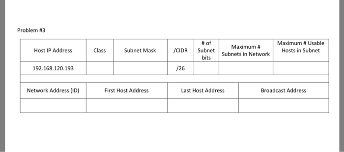 Solved Problem #3 Maximum # Usable Hosts in Subnet #of Host | Chegg.com