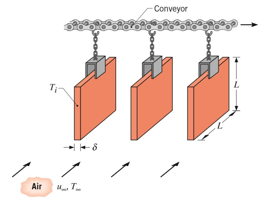 Solved Determine the heat transfer rate from the steel | Chegg.com