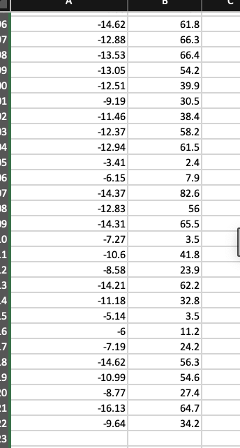 Places Lower Bound Of Prediction Interval Upper
